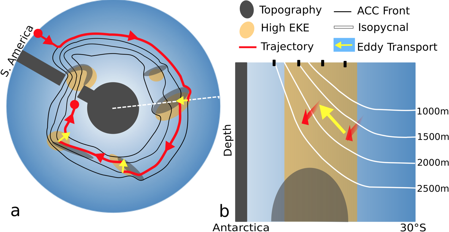 Return from the deep: three-dimensional pathways of upwelling in the ...