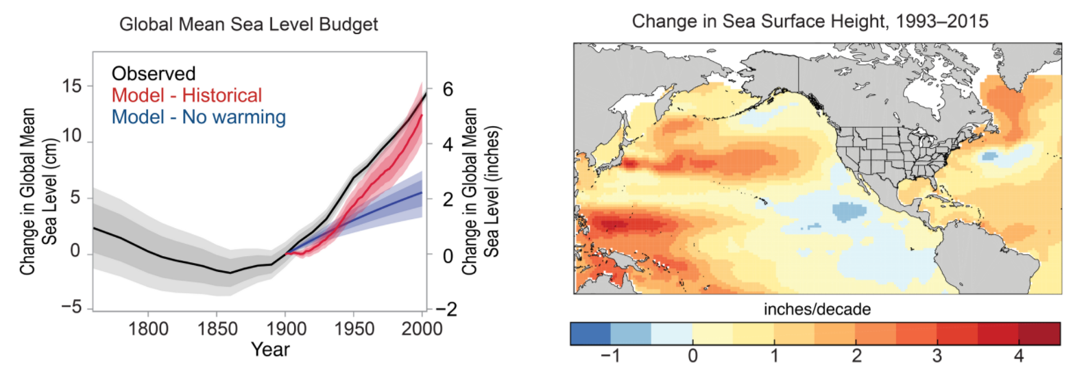 Oceanic Outlook in the New Government Climate Report – oceanbites