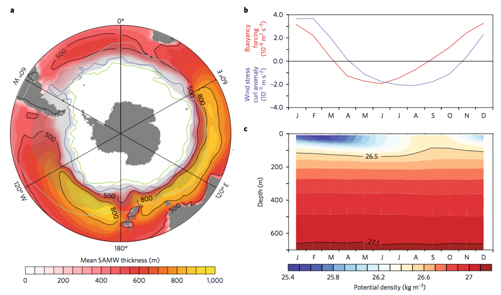 Changing winds drive more ocean heat capture – oceanbites