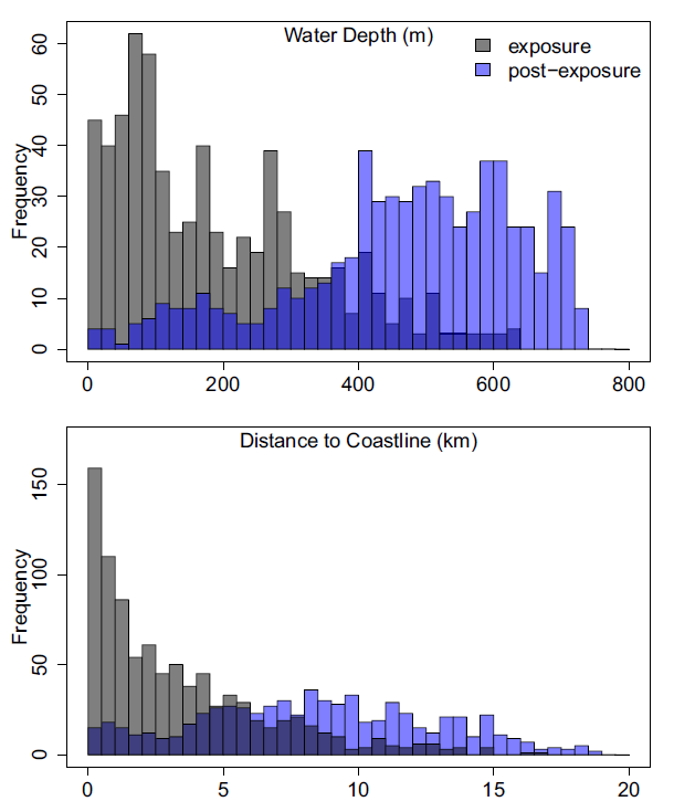 Ecology of Fear: Current Implications of Orca Presence on Narwhal ...