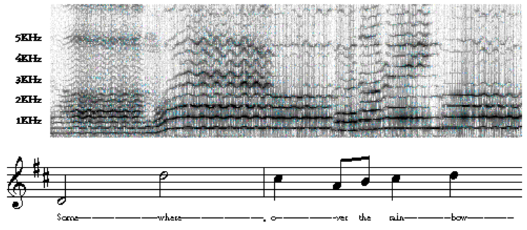 The Sound of (Fish) Music – oceanbites