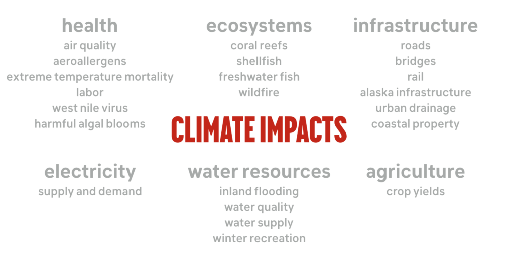 Envisioning a better world with climate impact modeling – oceanbites