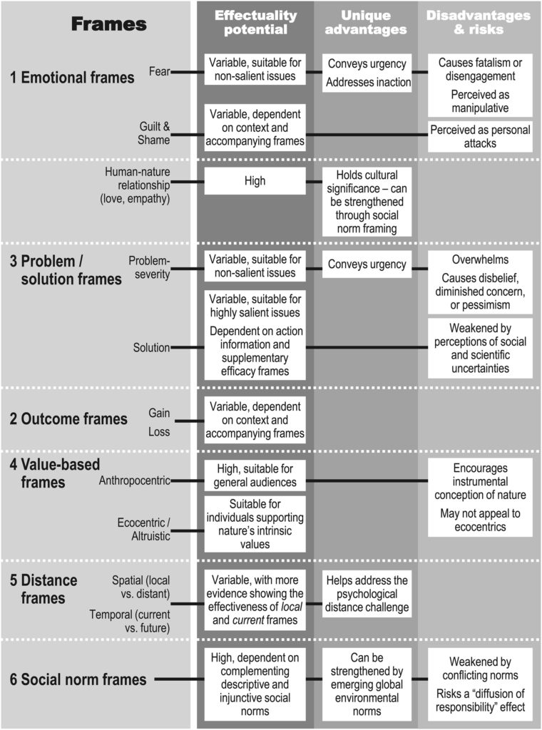 Picture Perfect: Framing the Issues of Marine Conservation – oceanbites