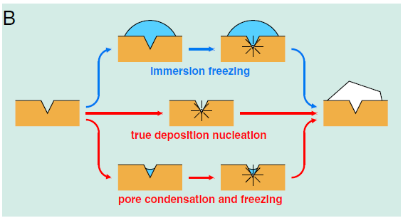 How Do Clouds Condensate?: New Insights into Ice Nucleation – oceanbites
