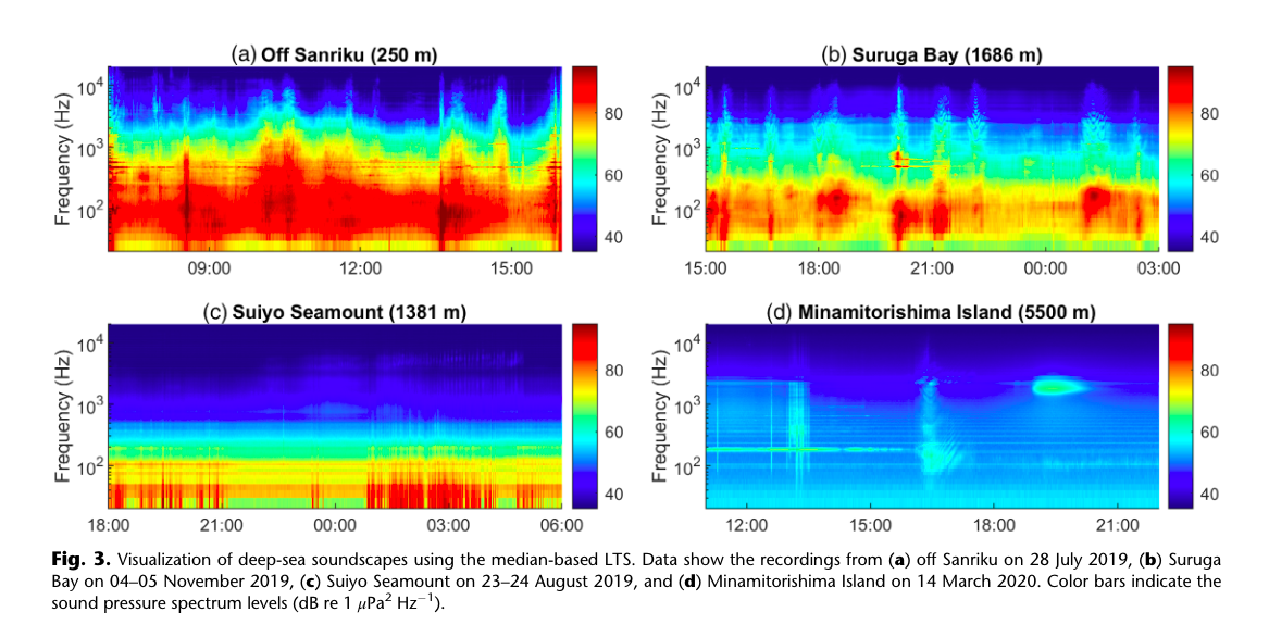 What does the deep sea sound like? – oceanbites