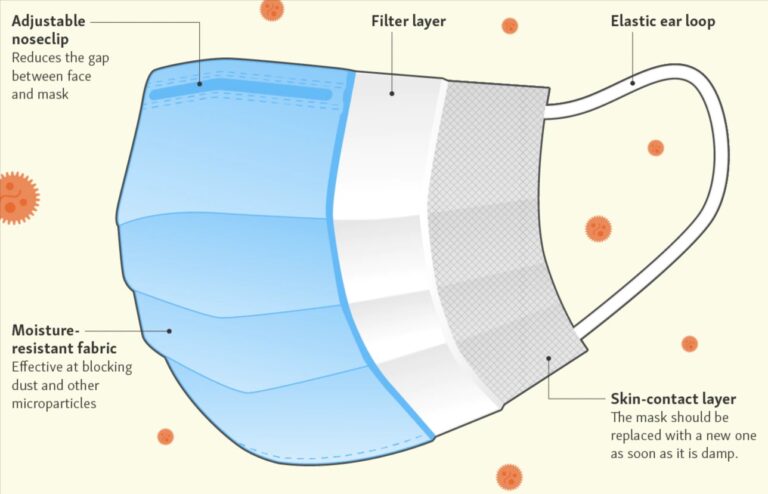Surgical masks flood the ocean: another wave of the pandemic – oceanbites