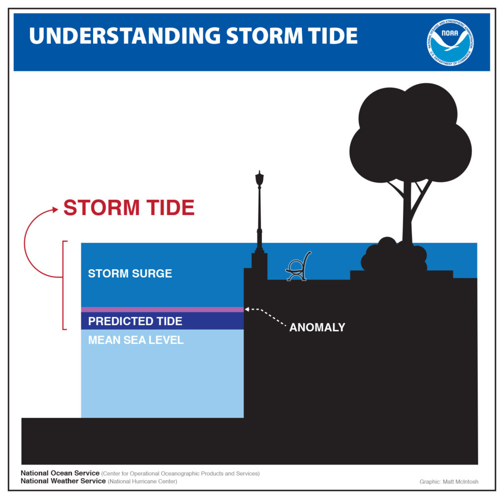 The Lesser Explored Connection Between Storm Surge and Sea-Level Rise ...