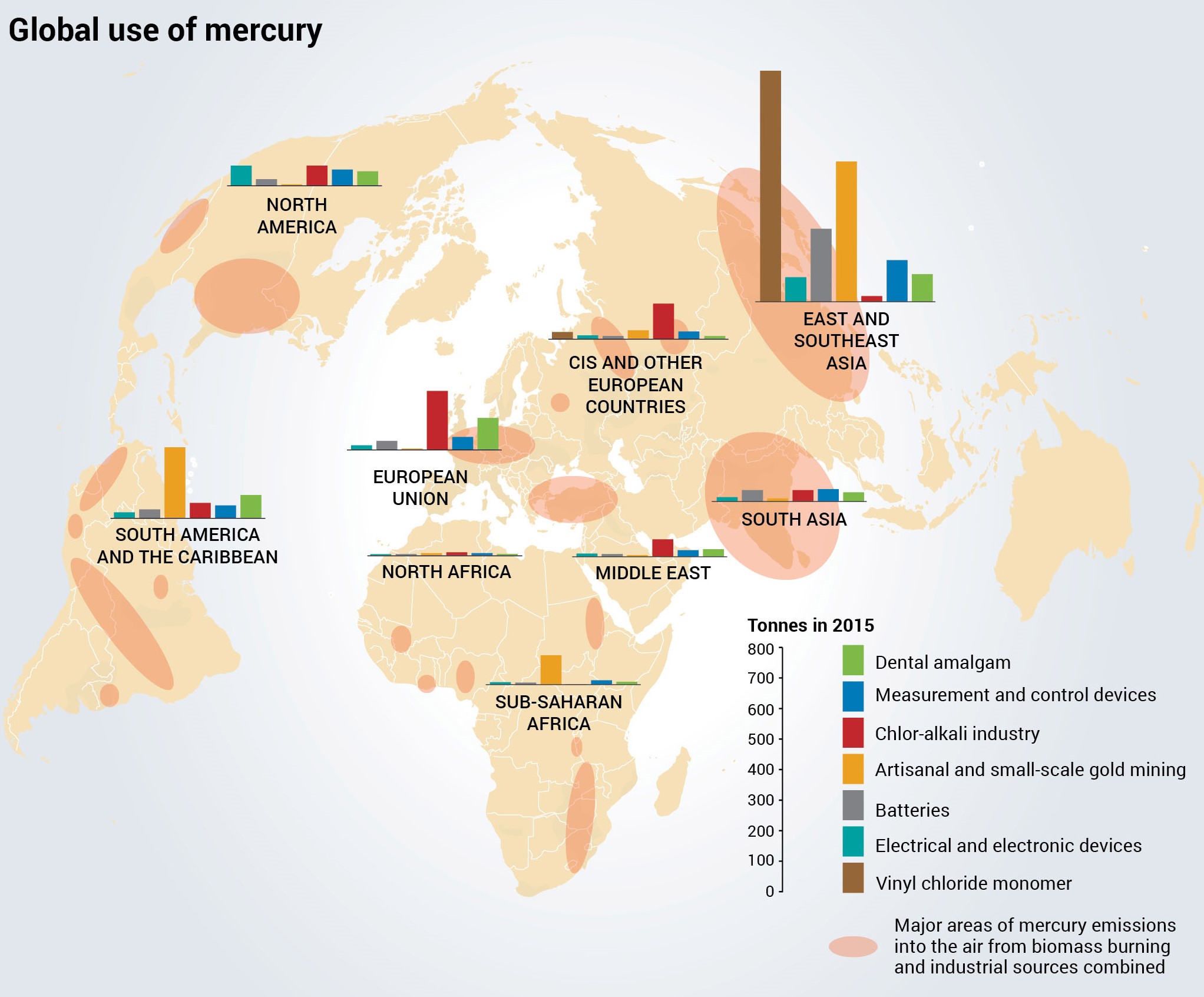A century-long record of mercury contamination in seabirds – oceanbites